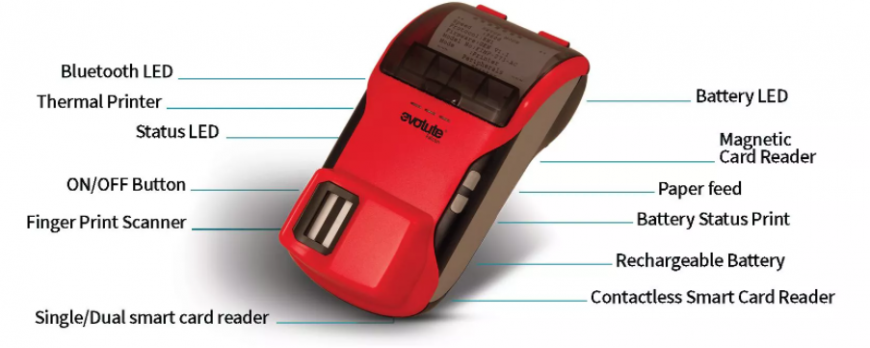 AEPS Machine | Aadhaar L1 Enabled Biometric Micro ATM | Falcon®