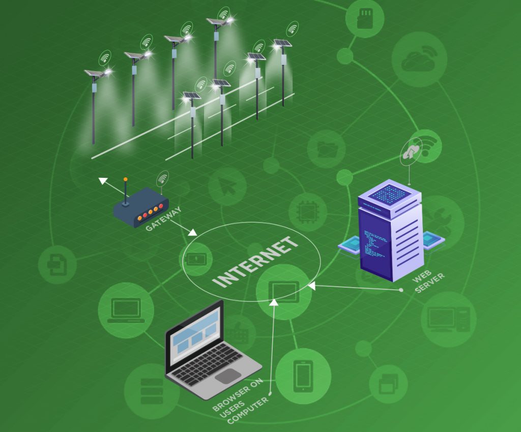 Solar Street Light Solution - Cleantech Solutions